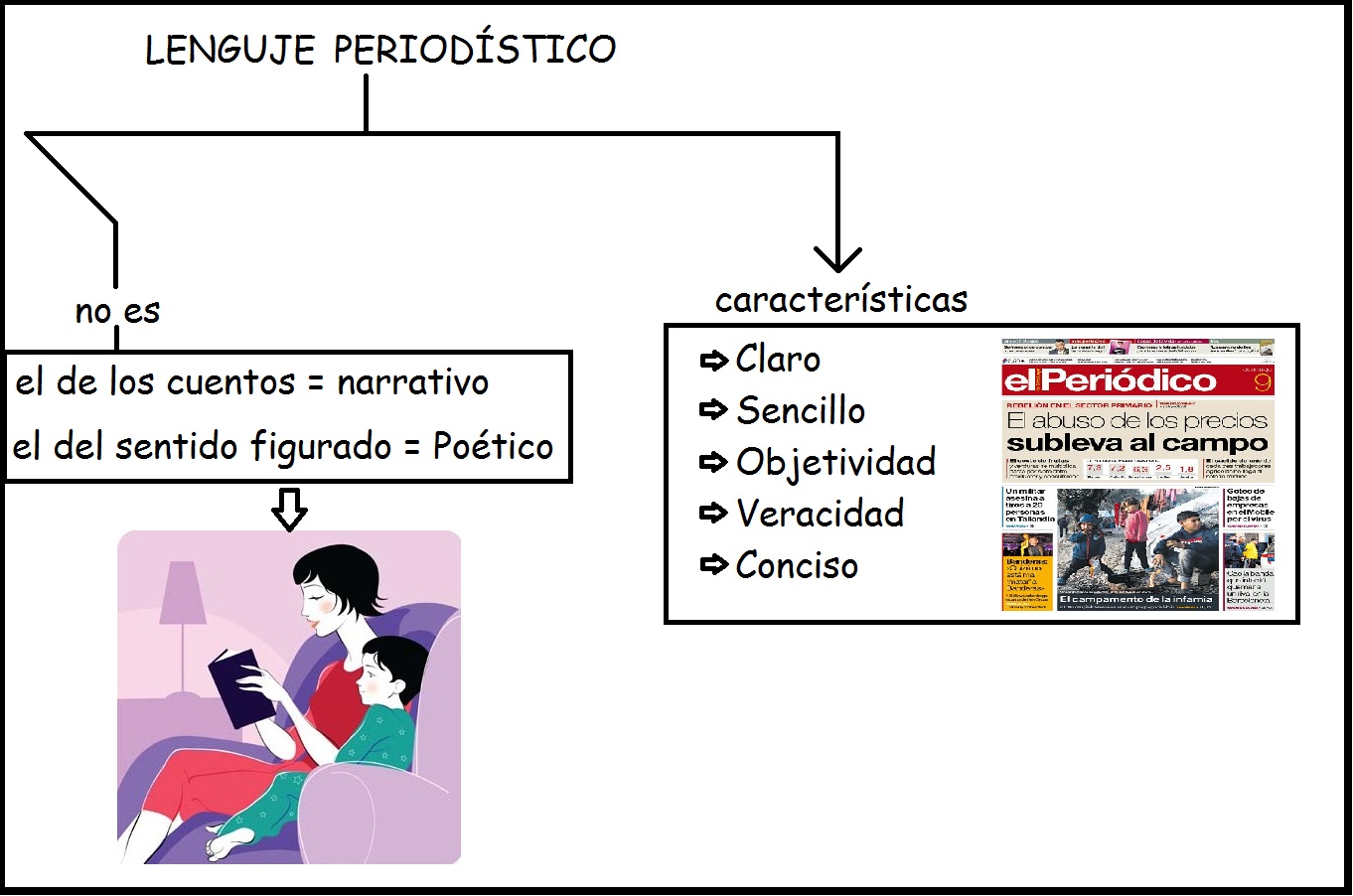 4to Grado (Español) - Lenguaje Periodístico