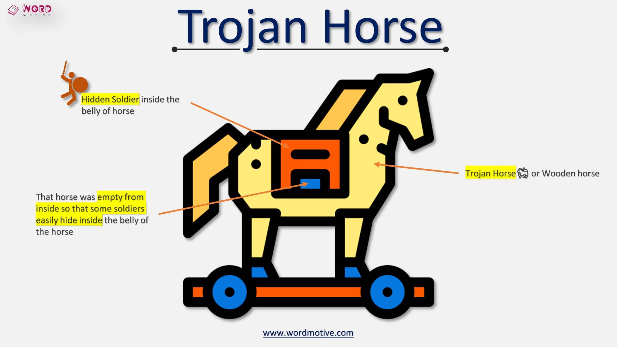 What is a Trojan Horse Attack