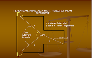 Safety Building ( Passive and Active System ): Jadual Ketujuh UBBL 1984
