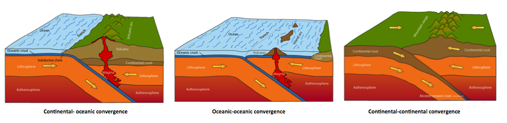 Plate Tectonics