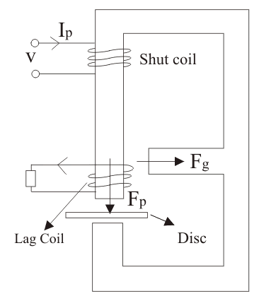 Energy Meter with Lag Adjustment Devices - Electrical4yoou