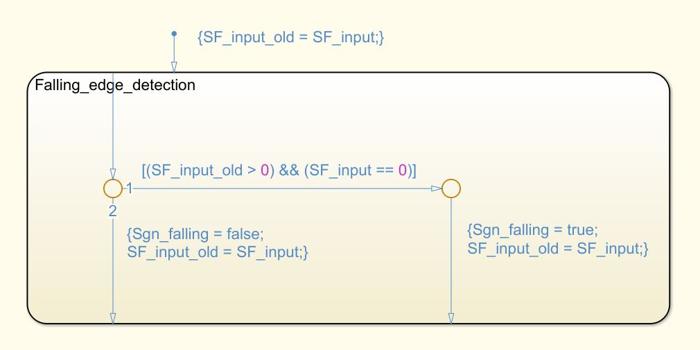 MATLAB-Simulink tutorials: [Example] Creating a rising edge, falling ...