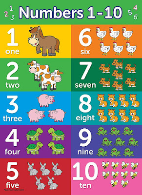 My little English Corner: Ficha: Numbers (1-10). Infantil