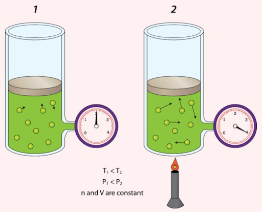 What is pressure? | Difference between pressure and stress.