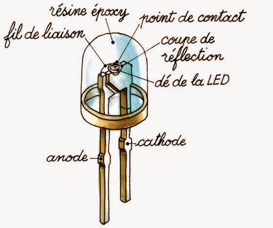 Led Eclairage: Technologie