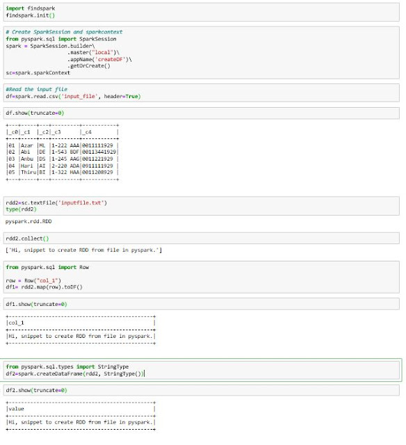 How to Create Spark Dataframe Using PySpark | Apache Spark Tutorial