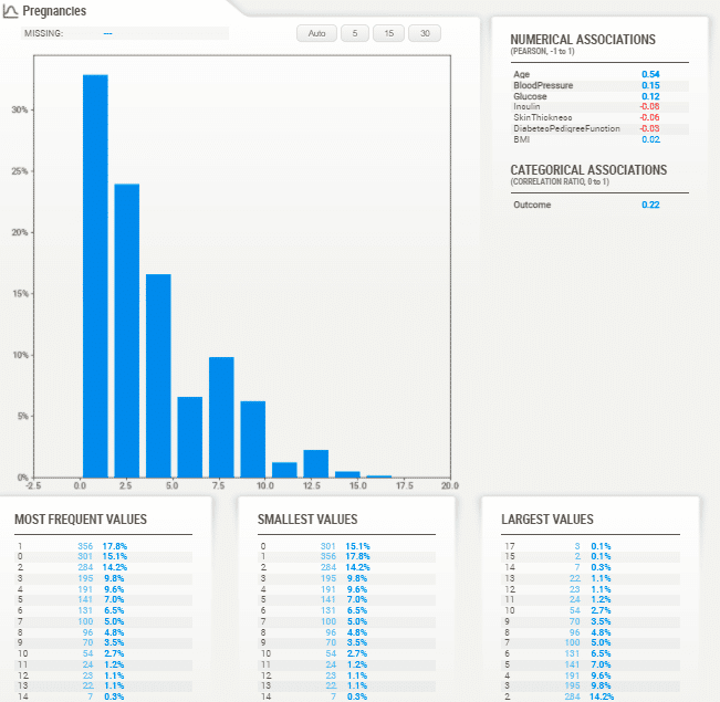 5 Top Secret Gems Of Python Libraries Untold To The Data Science World