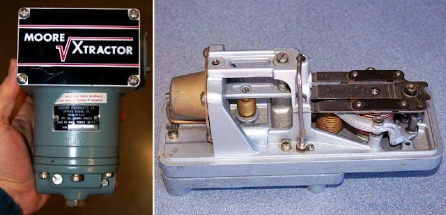 Square-root characteristics of Differential Pressure Flow Meters