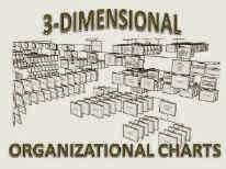 Organizational Engineering: 3-DIMENSIONAL ORGANIZATIONAL CHARTS
