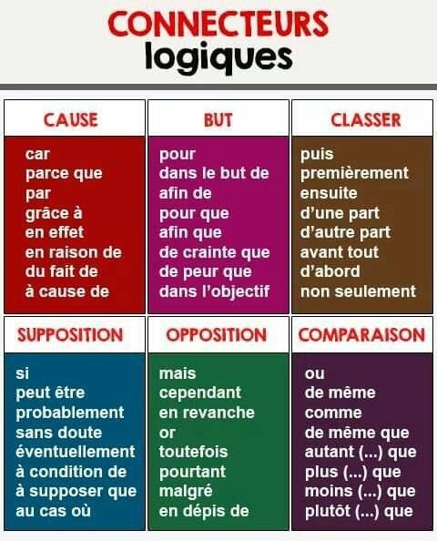 Apprenons le français : Connecteurs logiques