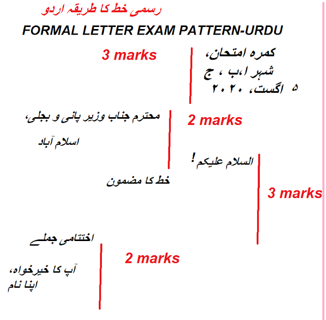 URDU FORMAL LETTER PATTERN FOR EXAM-رسمی خط کا طریقہ اردو-fusion ...