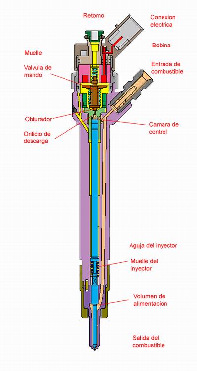 Alma de herrero: En el interior de un motor diésel