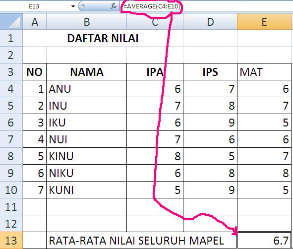 Mengenal Formula Pada Excel Fungsi Average Menulis Ilmu - Riset Mengenal Formula Pada Excel Fungsi Average Menulis Ilmu - Riset