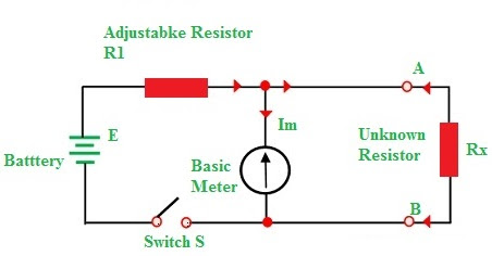 Ohmmeter | Definition | Symbol | Types | Applications