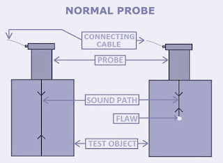CITY GAS DISTRIBUTION (Energy that creates a better path): (UT ...