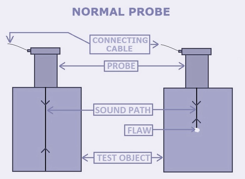 CITY GAS DISTRIBUTION (Energy that creates a better path): (UT ...