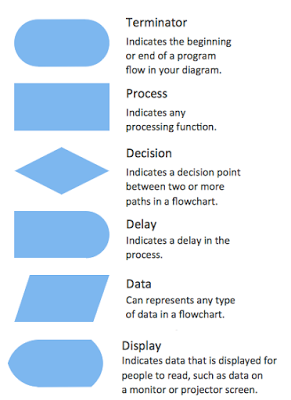 Mrs Palmer's Blog: AQA GCSE IPSO Table