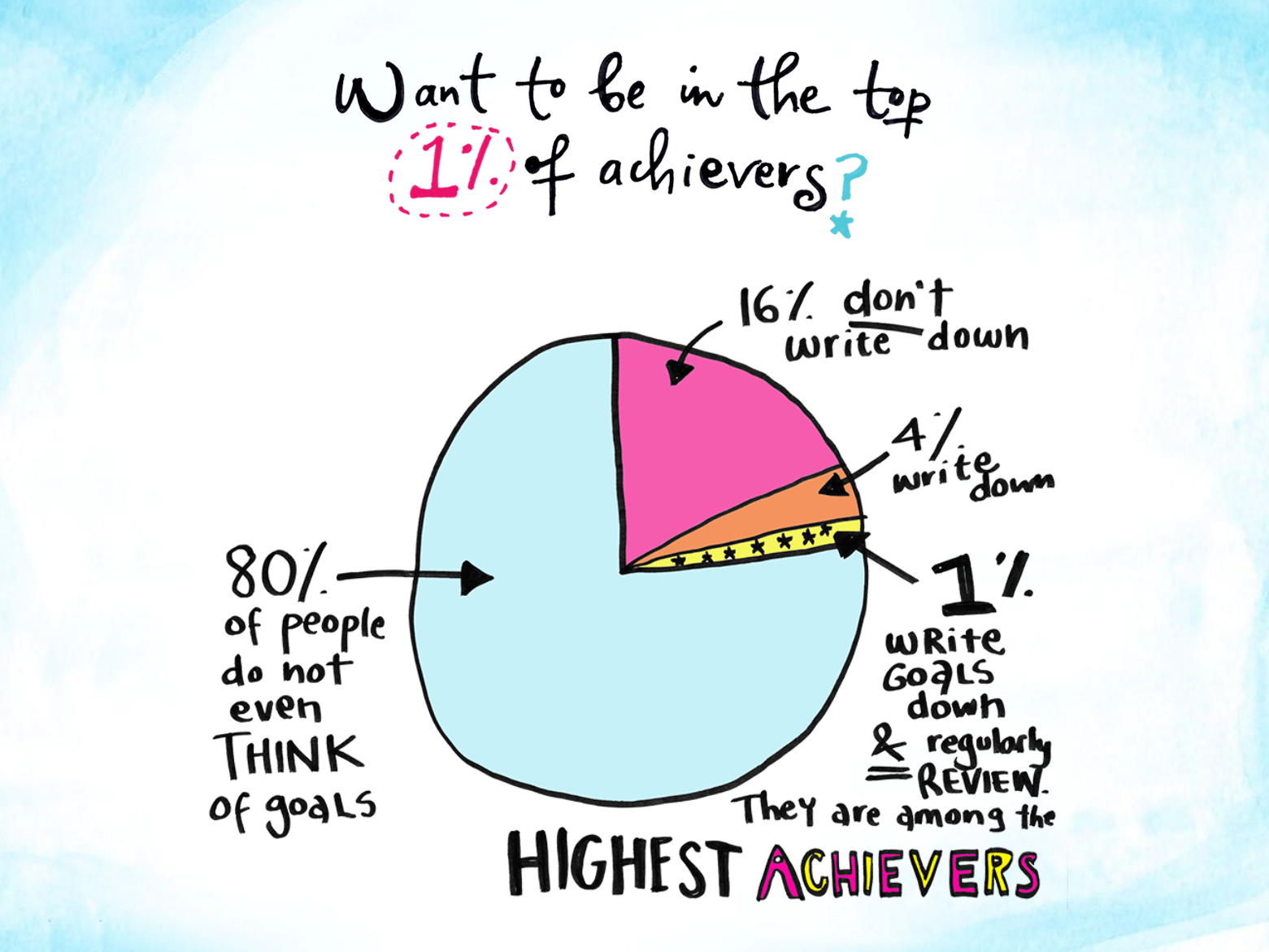 Positive Attractions: The Ultimate Guide To Goal Setting