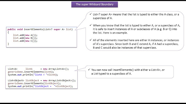 JAVA EE: Java Tutorial: Generics in java | Java Generics [The super ...