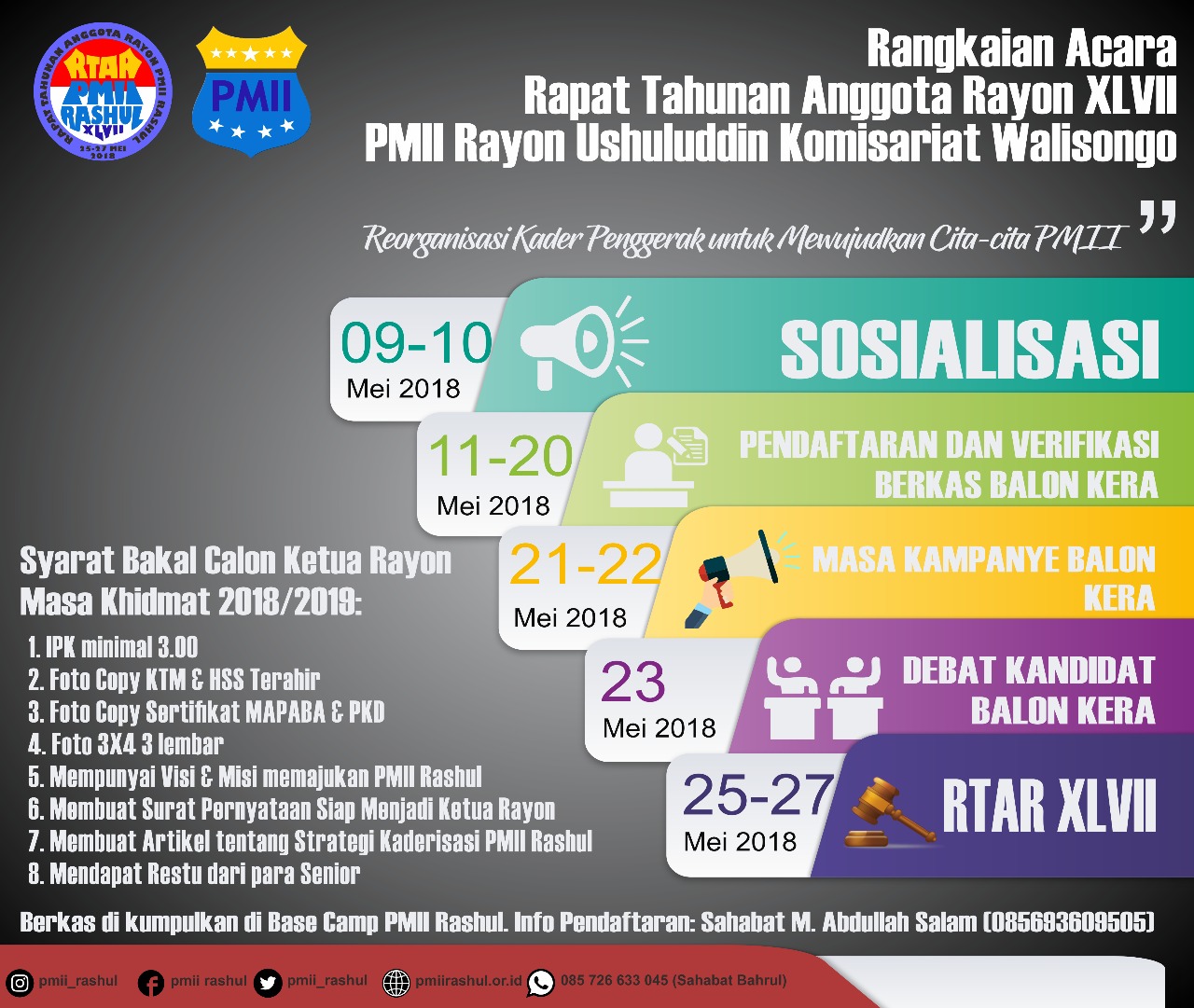 Rangkaian Acara Rapat Tahunan Anggota Rayon XLVII pmii Rayon Ushuluddin ...