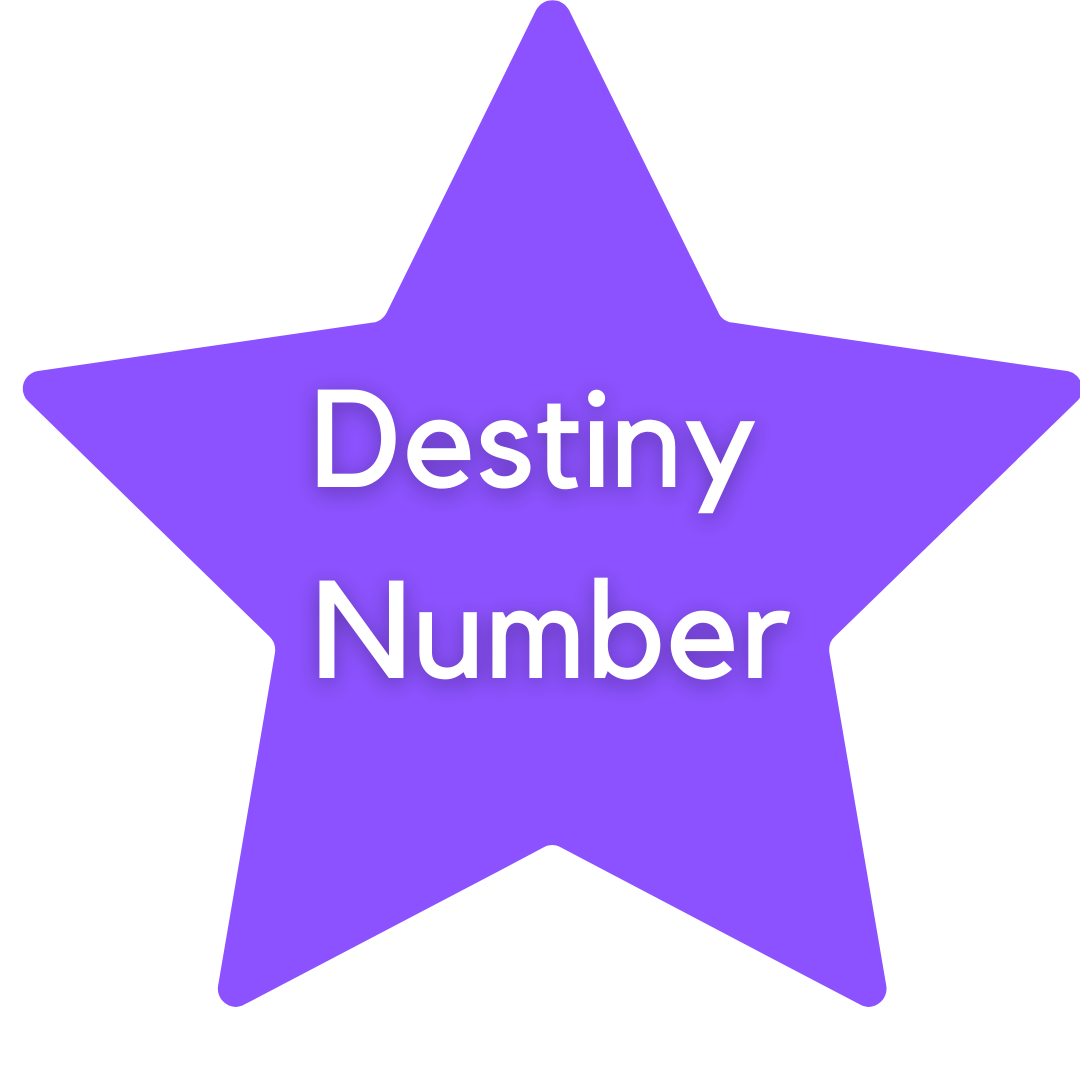 What Is Destiny Number How To Calculate Destiny Number How To Make