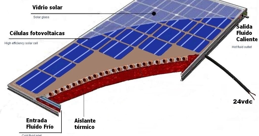 SOLUCIONES TECNICAS TERMOSOLAR: PANELES SOLARES HÍBRIDOS.