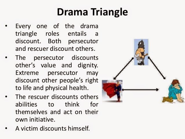 Self Love U: The Drama Triangle