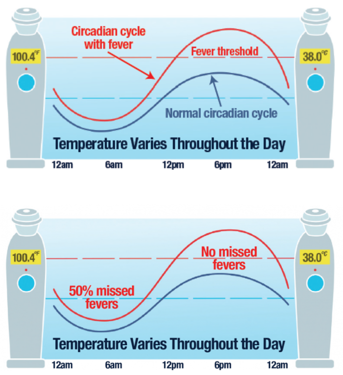 ThOuGhTs, iDeAs, oPiNiOnS, cHaTtEr: Exergen Temporal Artery Thermometer