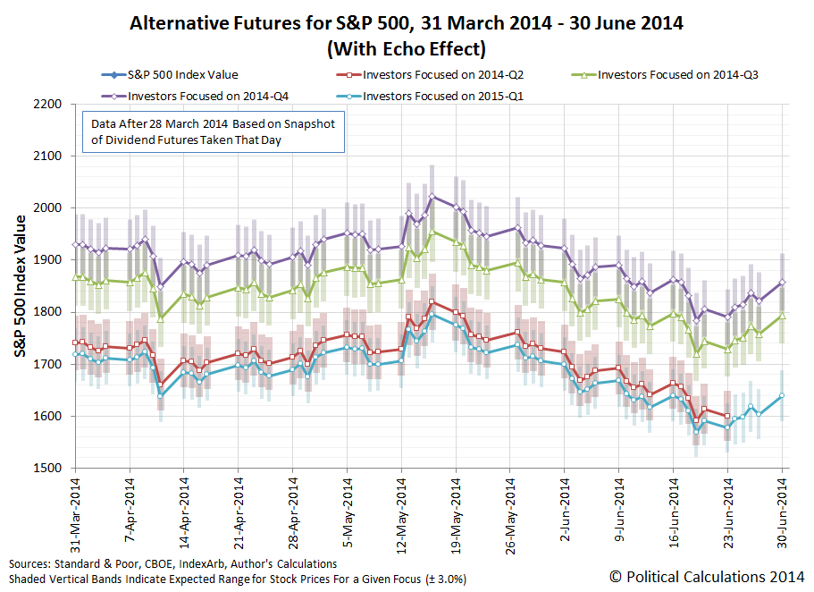 Extending the Alternate Futures - Business Insider