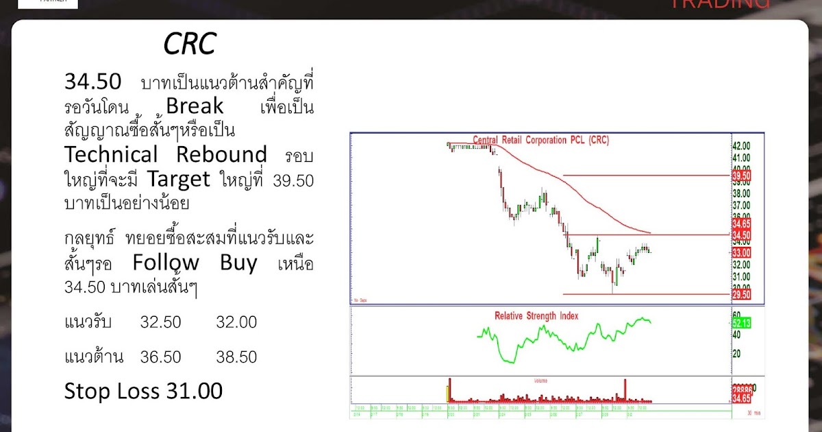 เทคนิค SET-KBANK-CRC-MINT-IRPC (03.03.2020) - บริษัทหลักทรัพย์ ไอร่า จำกัด (มหาชน) AIRA ...