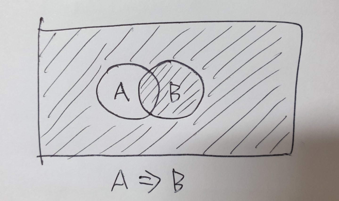 ParkSuSeong: Artificial Intelligence - 명제 논리(Propositional logic)에 대하여