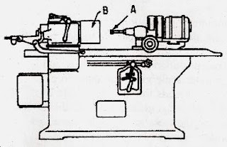 Mechanical Technology: Internal Grinders