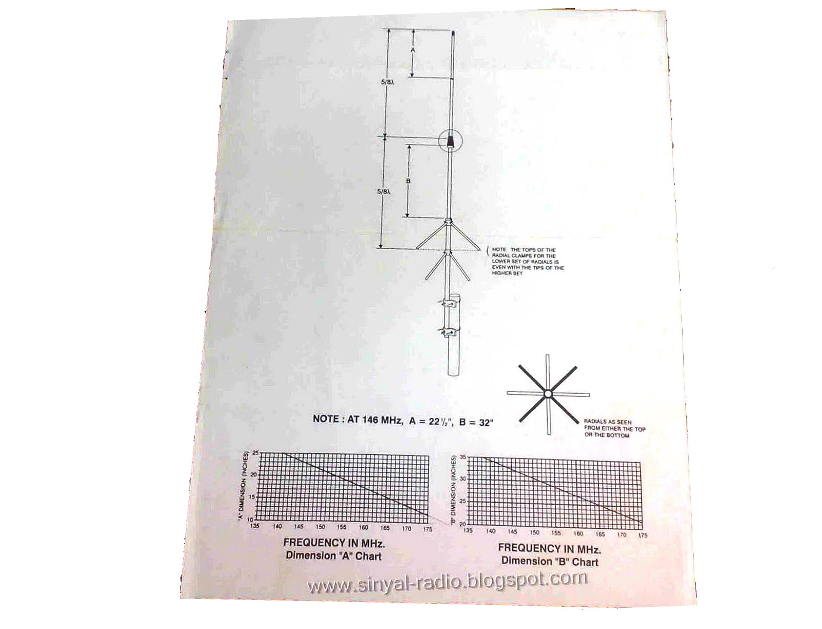 HOBBY RADIO COMMUNICATION REPEATER HT VHF/UHF: SKEMA RANGKAIAN ANTENA ...