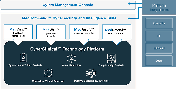 Medical Wearables and HIoT ~ Cyber Thoughts