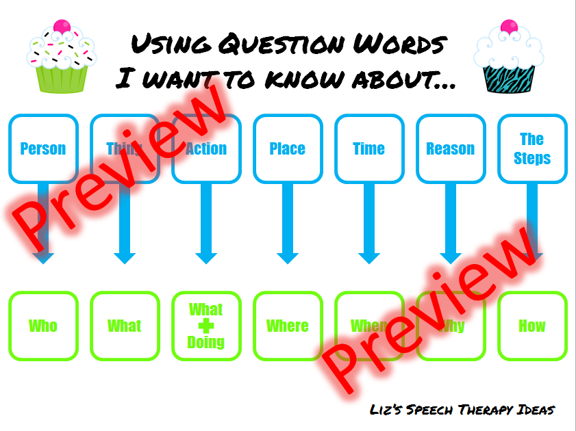 Liz's Speech Therapy Ideas: Asking and Answering Questions Cupcakes