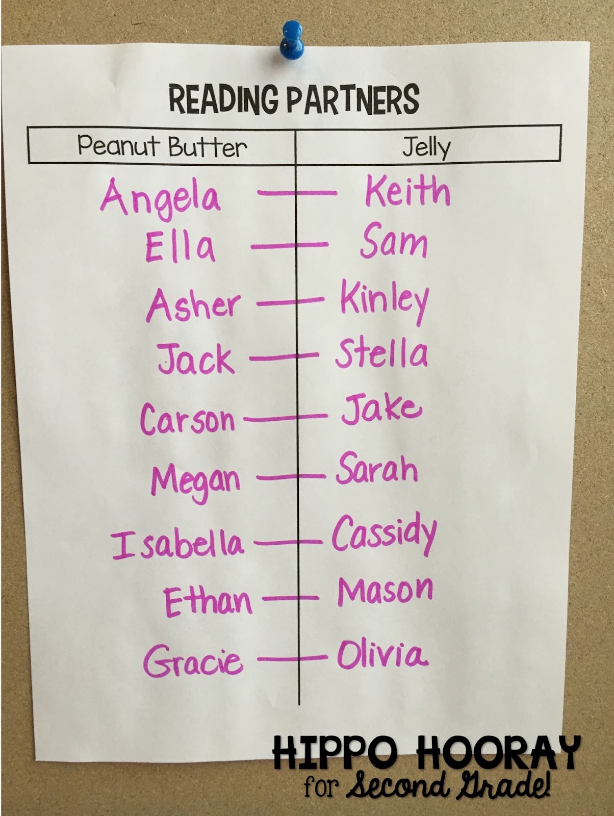 5 Ways to Make Partner Talk Effective and Productive - Hippo Hooray for ...