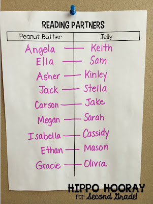 5 Ways to Make Partner Talk Effective and Productive - Hippo Hooray for ...