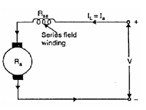 Electrical and Electronic Engineering : Motor-Basic Principle of DC Motor