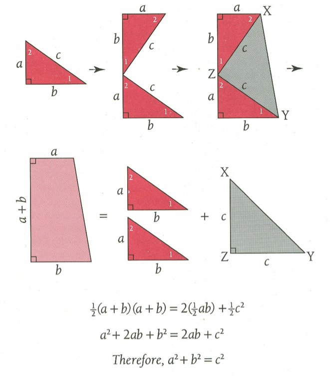 Cách chứng minh định lý Pitago của một tổng thống (James A. Garfield ...