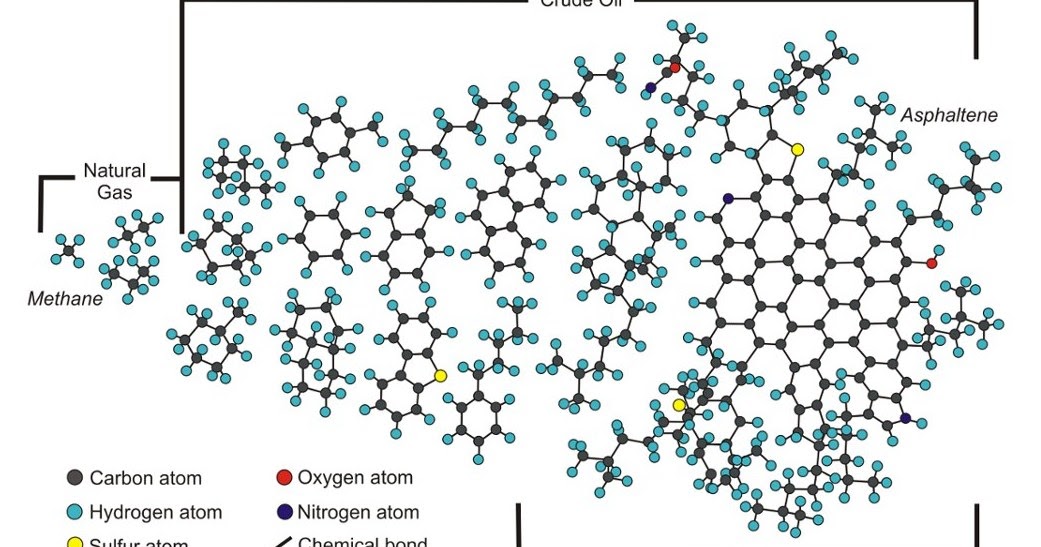 The Revolt and The Revolting: This is a molecule of oil. Crude oil. How ...