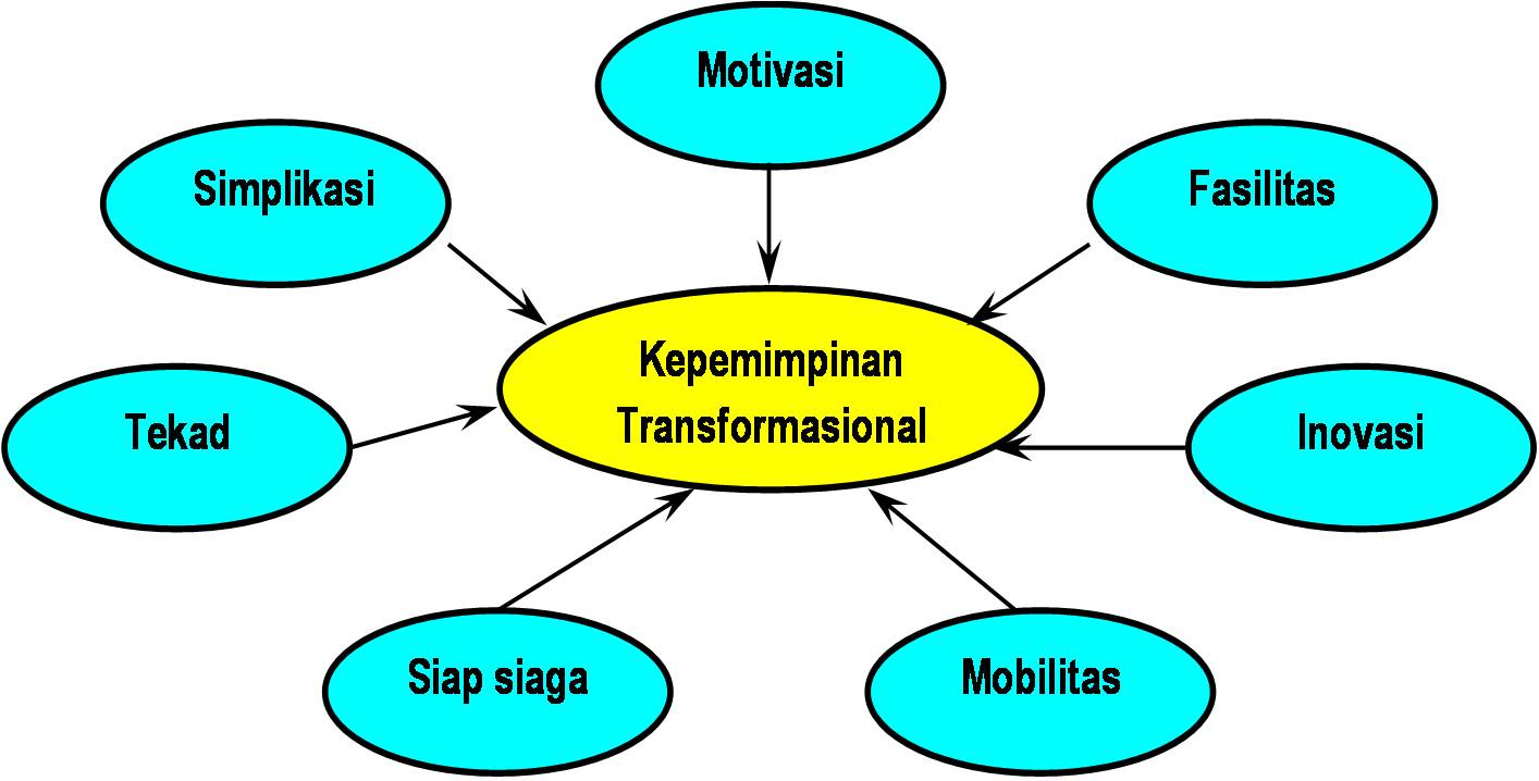 IMAM GUNAWAN: KEPEMIMPINAN TRANSFORMASIONAL