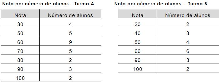 Brasil Educação: Média ponderada
