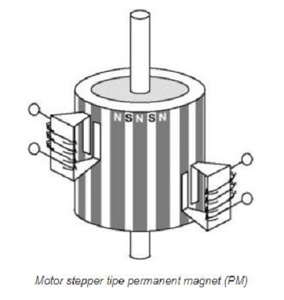 Motor Stepper : Pengertian, Prinsip Kerja, dan Jenisnya