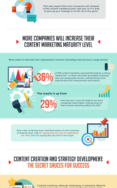 The Hottest B2B Content Marketing Trends in 2017 (Infographic ...