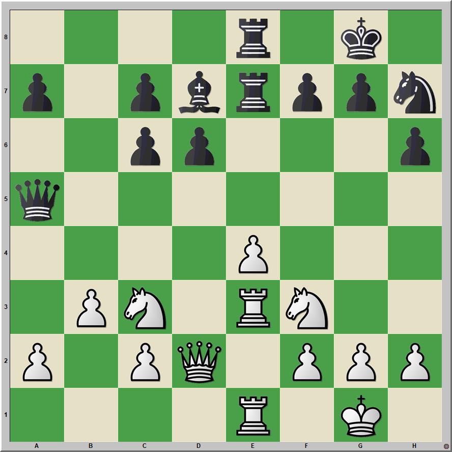 Chess Skills: March 2021