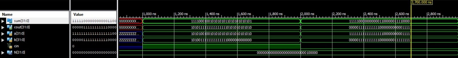 Verilog Code For 32 Bit Adder