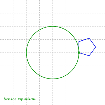 Fun math art (pictures) - benice equation: Rolling Regular Polygons ...