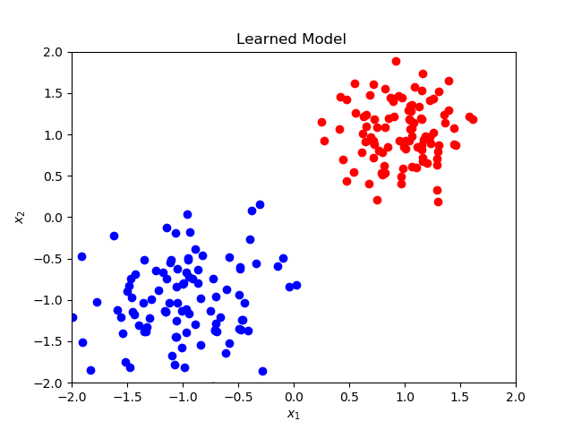 Simple Logistic Regression With Tensorflow
