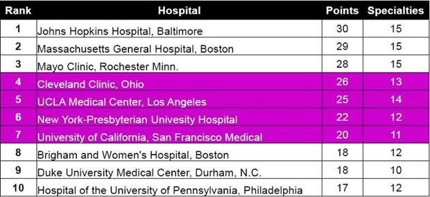 OPTIMUS Asesores Consolidados en Seguros: BUPA México - Inducción