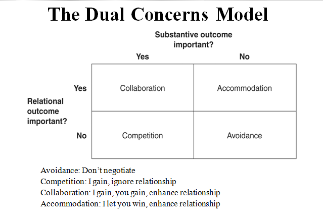 BComCLN Matters: NEGOTIATION SLIDES OUTLINE CHAPTER FOUR
